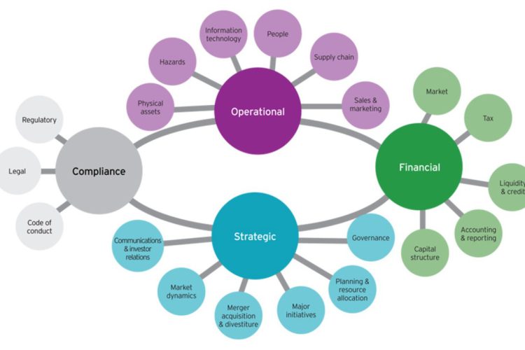 Relim Consulting Services – for a better experience